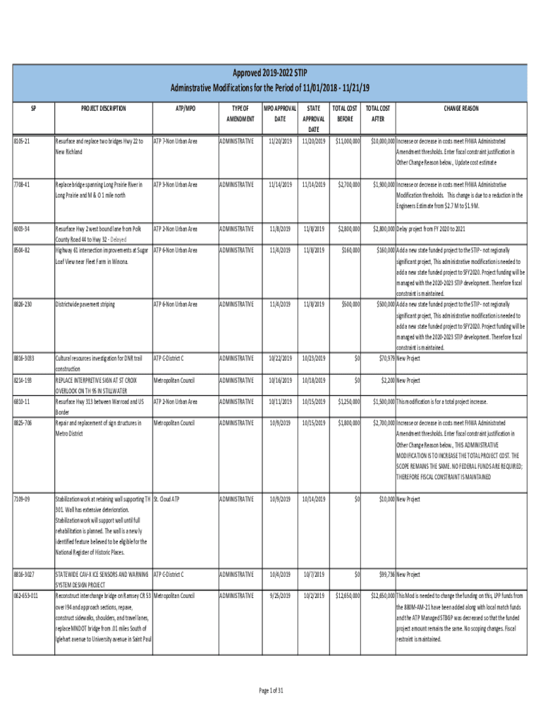 Fillable Online Approved 2018-2021 STIP Formal Amendments for the ...