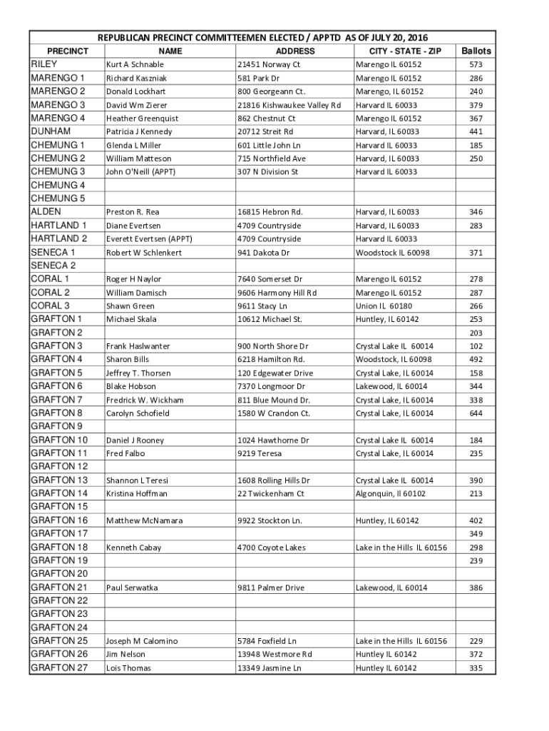 Fillable Online REPUBLICAN PRECINCT COMMITTEEMEN ELECTED / APPTD AS ...