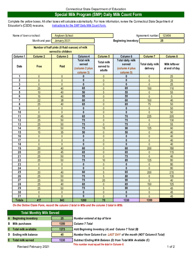 Fillable Online Special Milk Program (SMP) Daily Milk Count Form ...