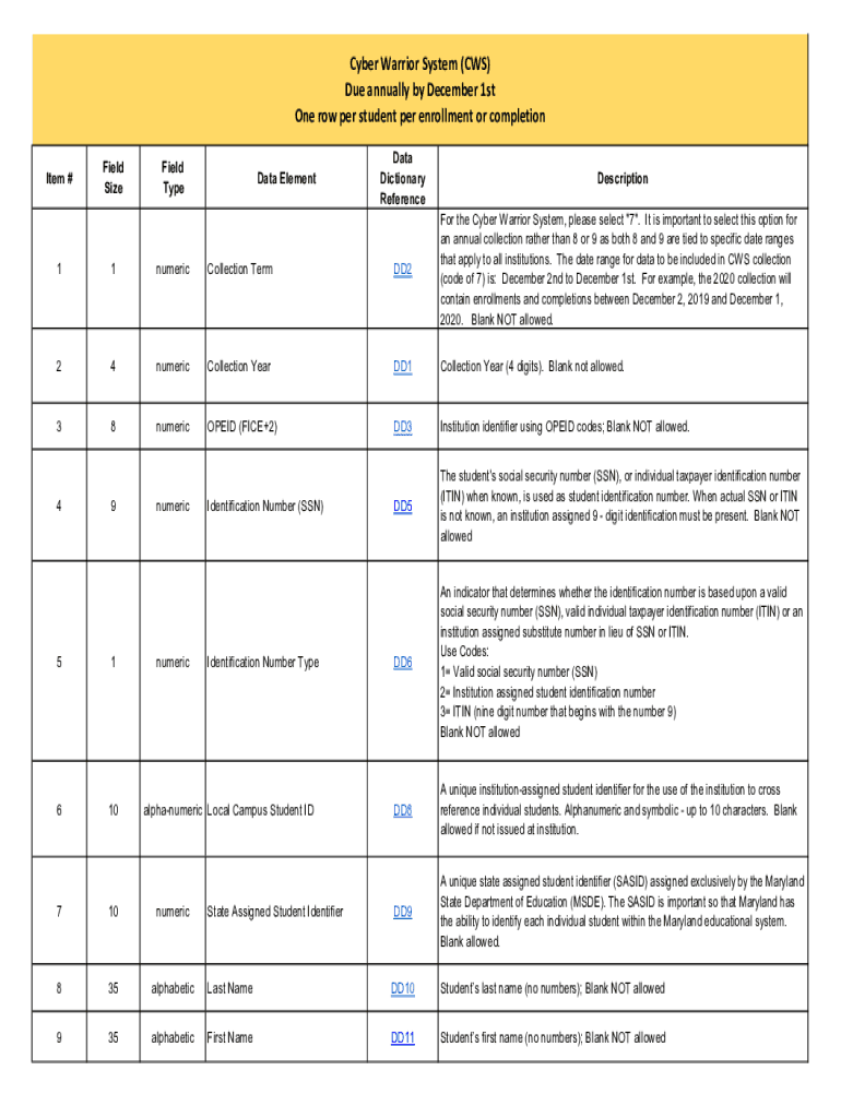Fillable Online Data Mhec State Md Cyber Warrior System Cws Due