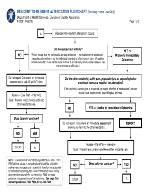 Fillable Online Nursing Home Resident to Resident Altercation Flowchart ...