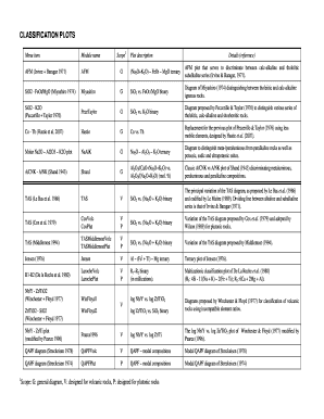 Fillable Online gcdkit CLASSIFICATION PLOTS Fax Email Print - pdfFiller