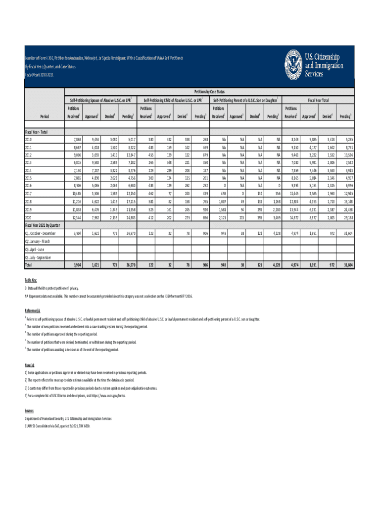Fillable Online Form I-360, Petition for Amerasian, Widow(er), or ...