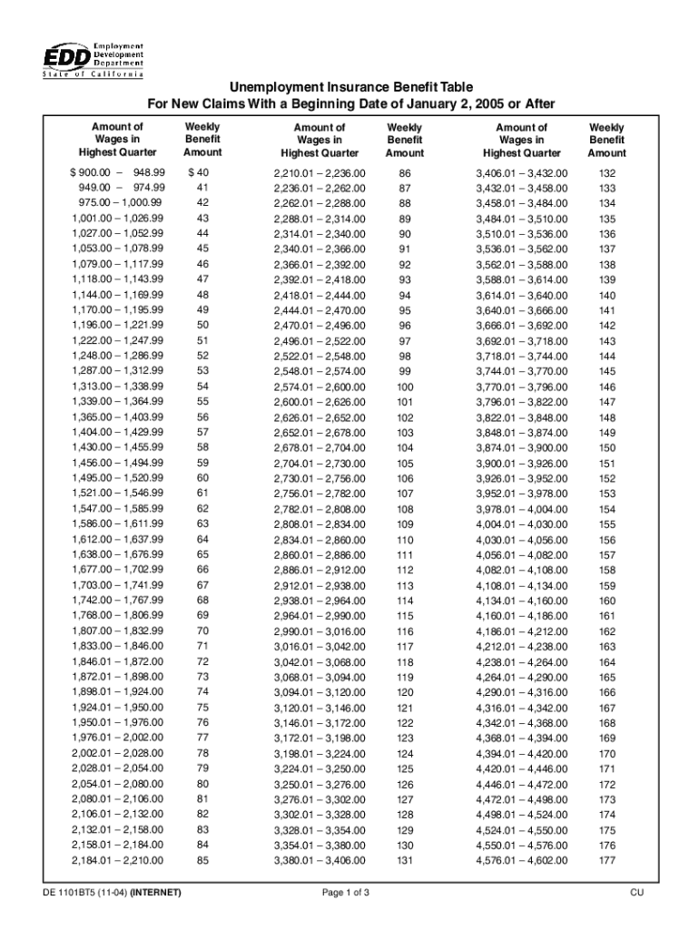 Fillable Online Unemployment Insurance Benefit Table For New Claims ...