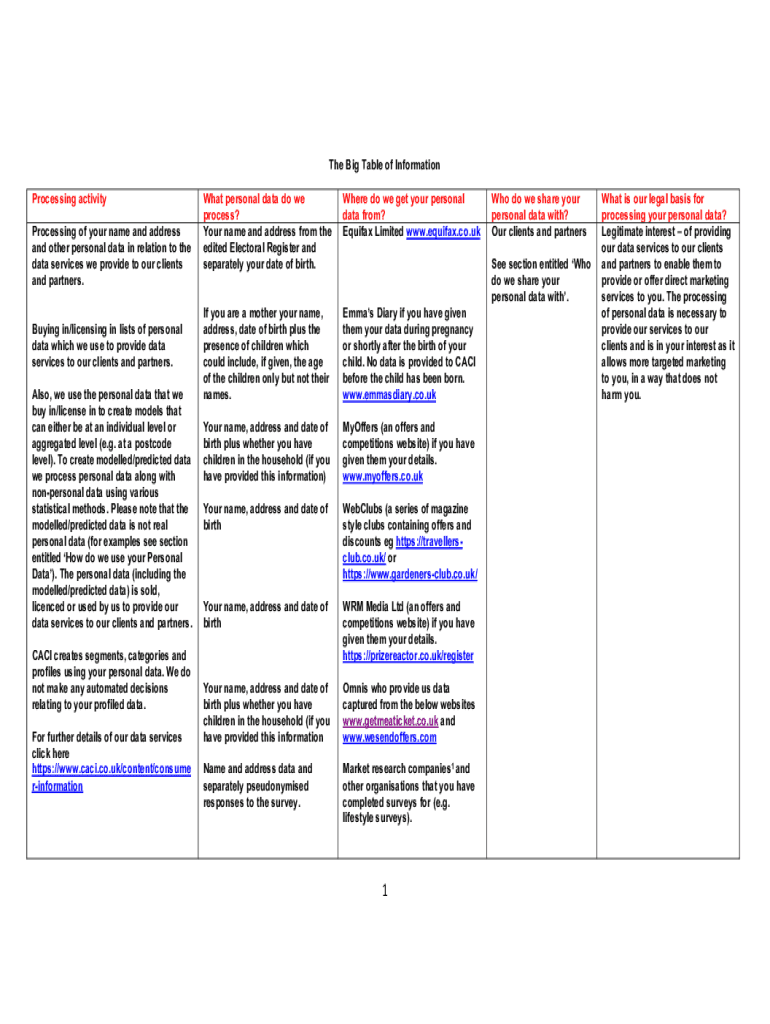 Fillable Online 4 Steps for Identifying Data Processing ActivitiesData ...