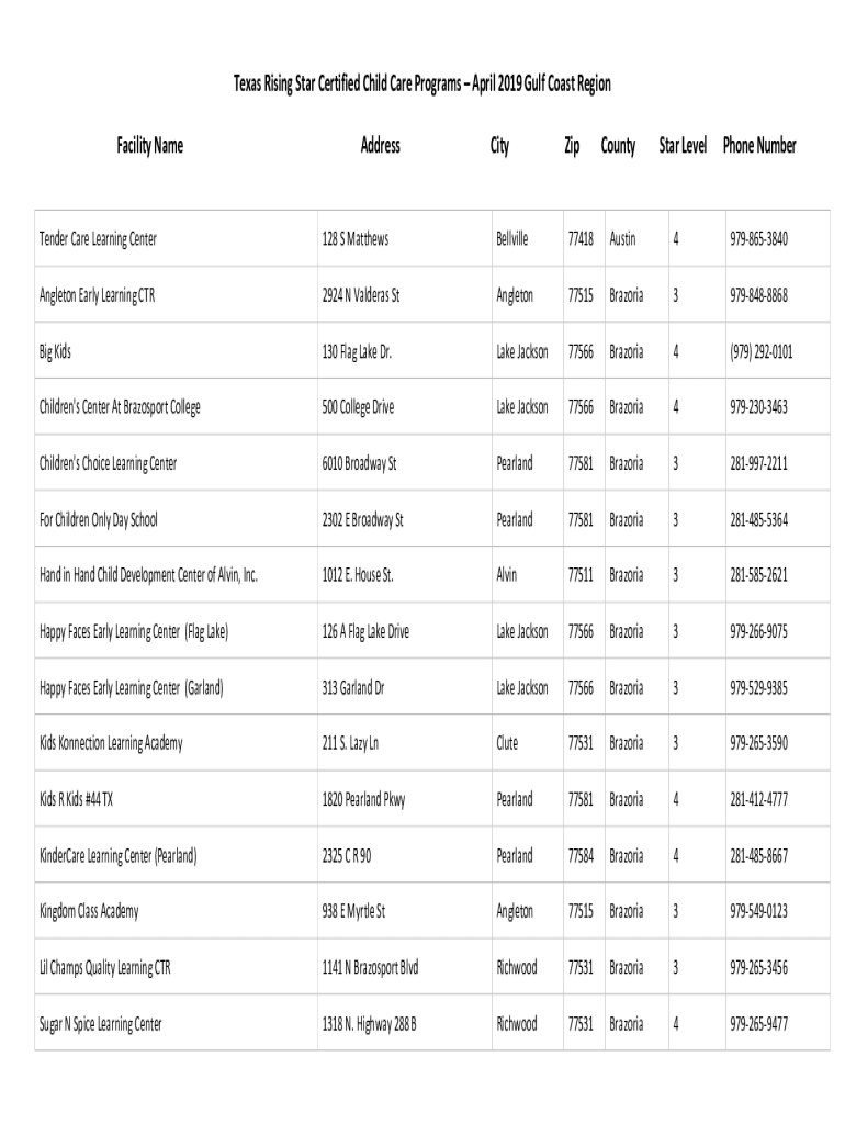 Fillable Online Texas Rising Star Certified Child Care ProgramsApril ...