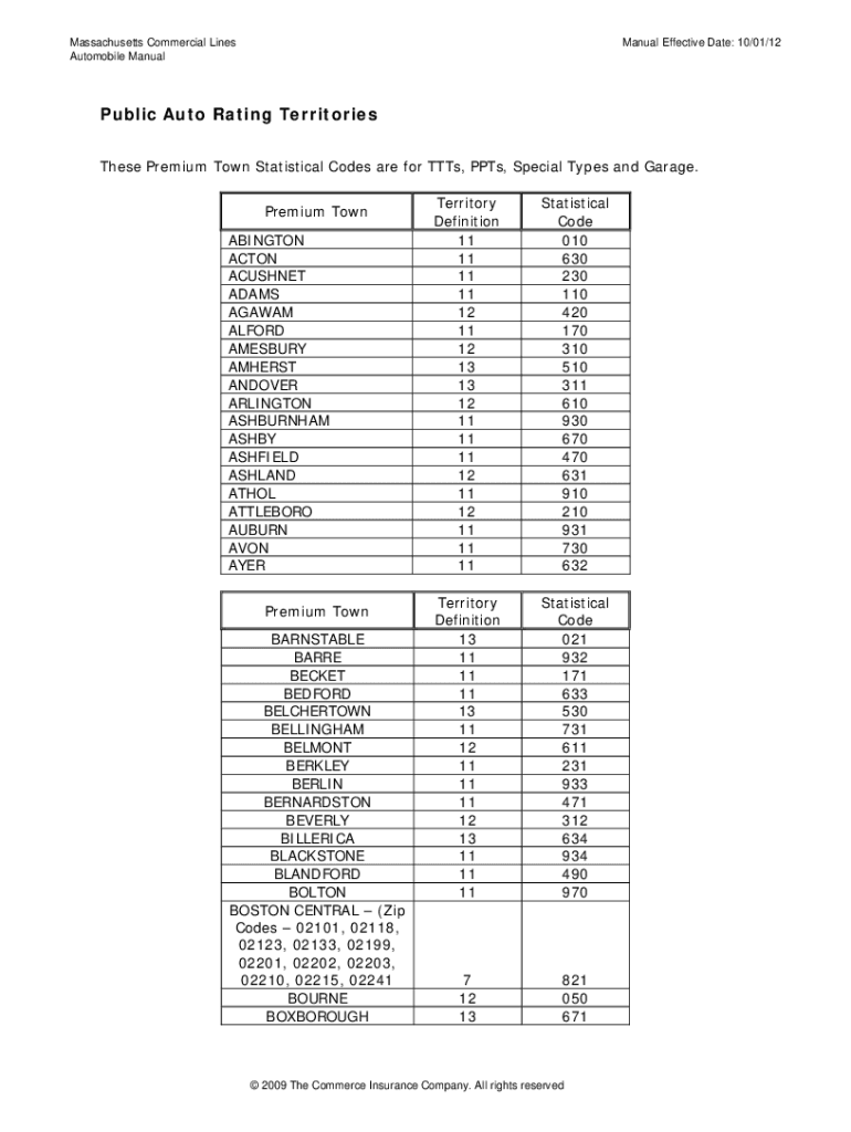 Fillable Online Public Auto Rating Territories 10/01/12 Fax Email Print ...
