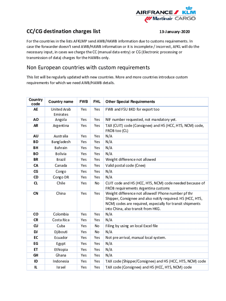Fillable Online What are Destination Charges?Kelley Blue Book Fax Email ...