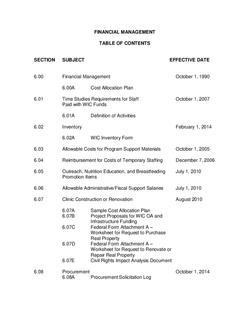 Fillable Online FINANCIAL MANAGEMENT TABLE OF CONTENTS SECTION ...