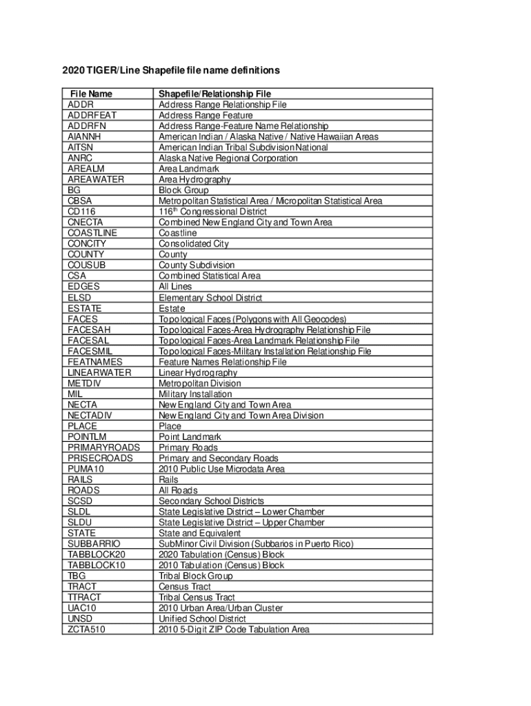 Fillable Online TIGER/Line Shapefiles File Availability - Census.gov ...