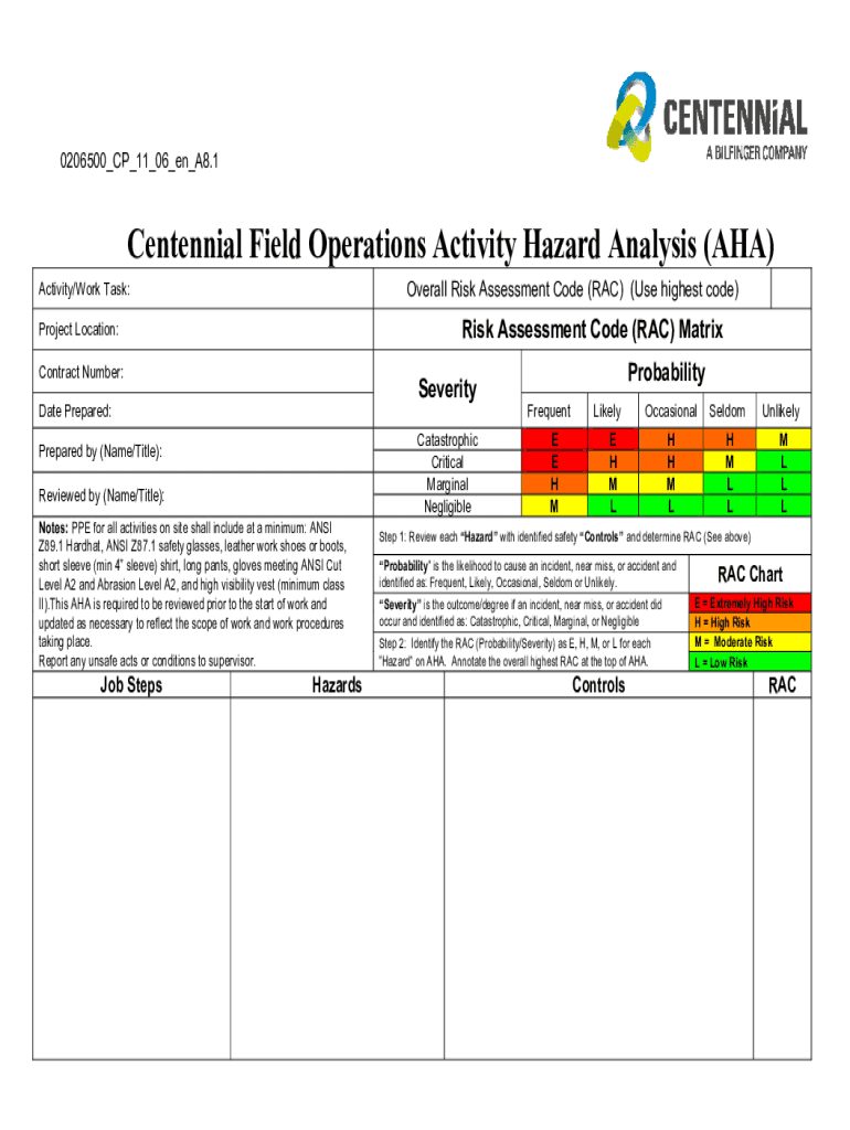 Fillable Online Centennial Field Operations Activity Hazard Analysis ...