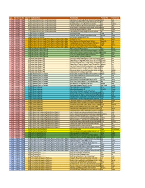Fillable Online dphhs mt Montana Immunization Program VFC Refrigerator ...
