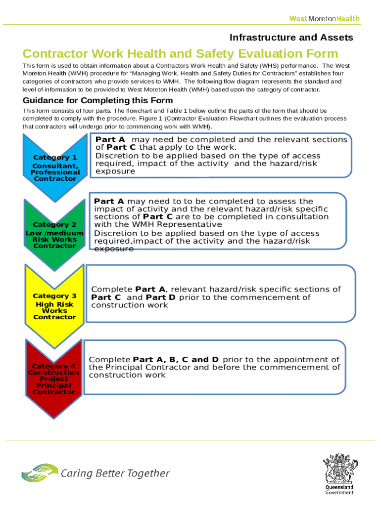 Contractor work health and safety evaluation . Infrastructure and assets Doc Template | pdfFiller