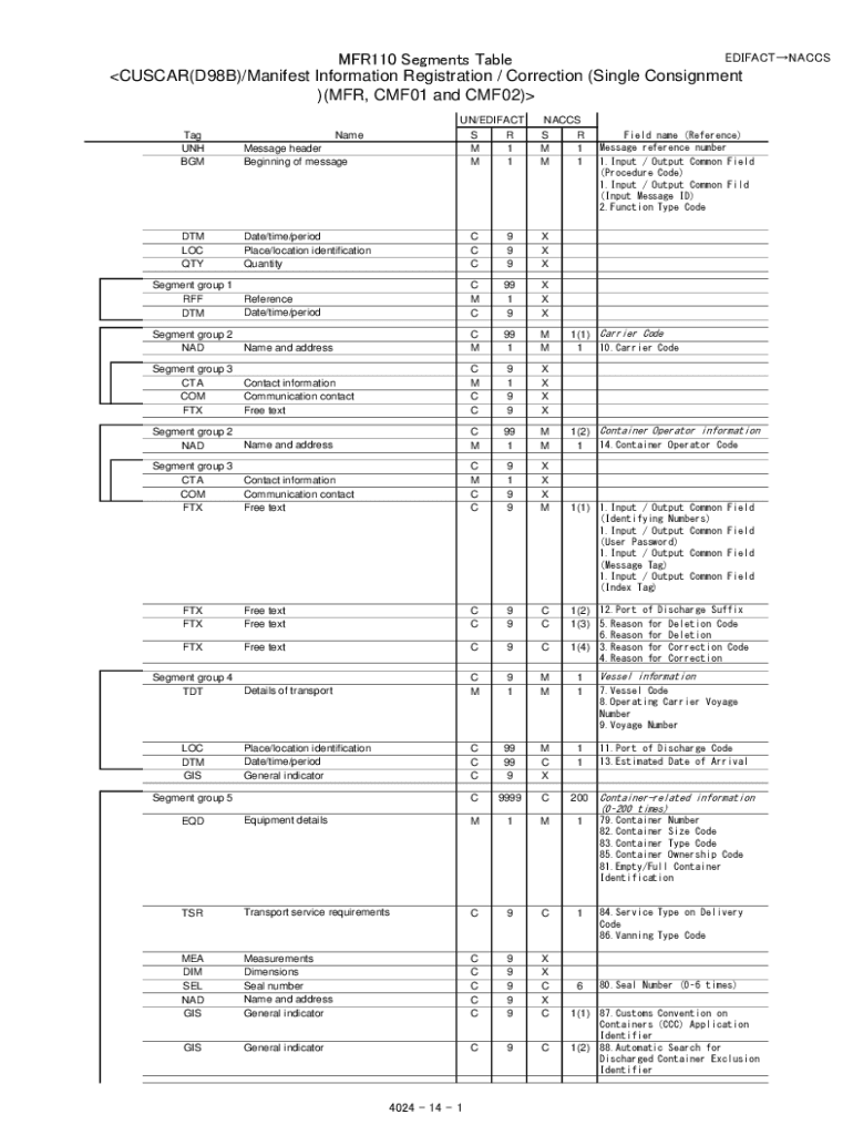Fillable Online UN/EDIFACT D96A Message ORDERS - Purchase order ...
