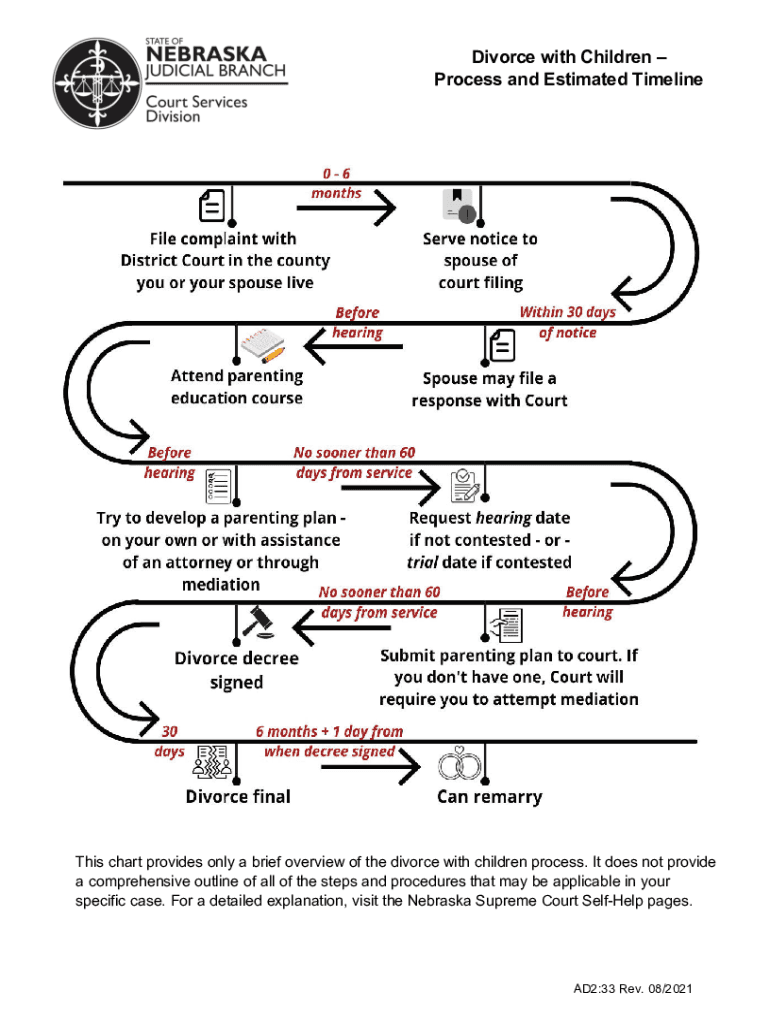 Fillable Online Divorce with Children Process and Estimated Timeline ...