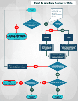 Fillable Online Chart 1: Ancillary Review for Data - Vidant Health Fax ...