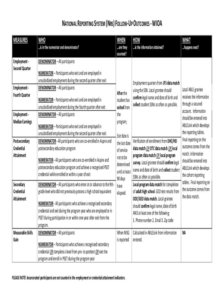 Fillable Online NATIONAL REPORTING SYSTEM (NRS FOLLOW-UP OUTCOMES WIOA ...