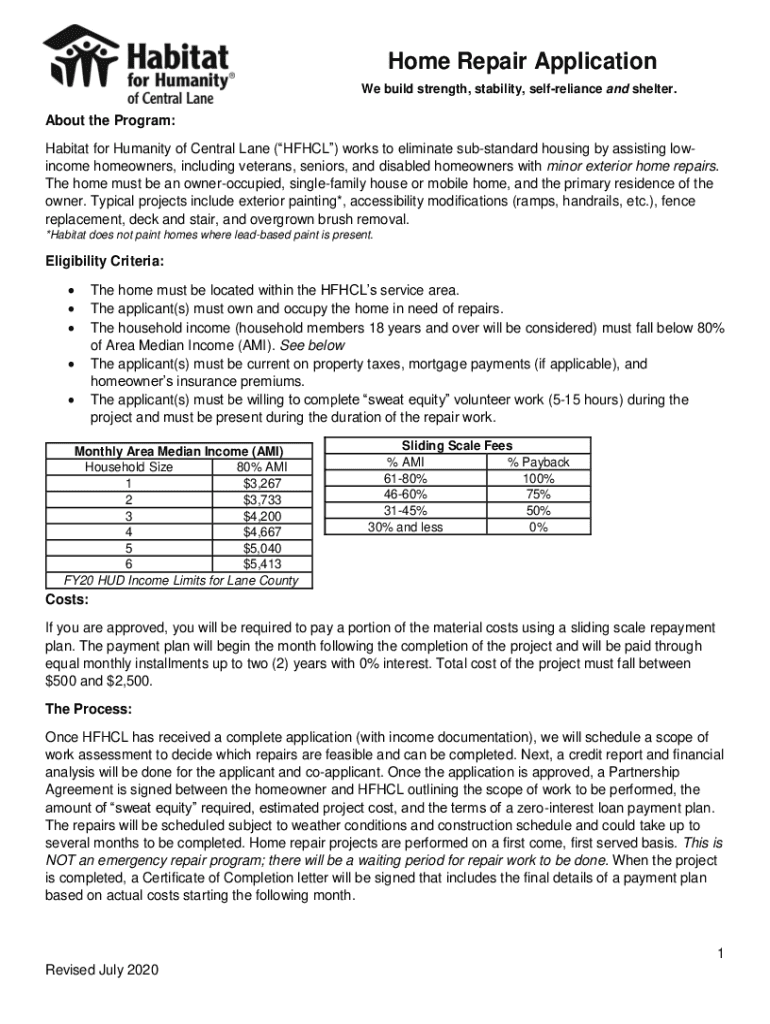 Fillable Online Home Repair Application - Habitat for Humanity of ...