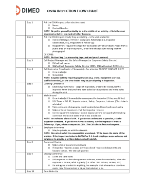 Fillable Online OSHA INSPECTION FLOW CHART - buildingsaferinri.org Fax ...