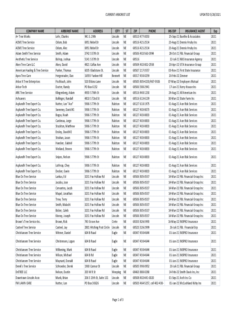 Fillable Online PDF current arborist list - Lincoln.ne.gov Fax Email ...