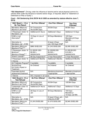 Fillable Online Case Name Cause No.: DUI Attachment DUI Sentencing Grid ...