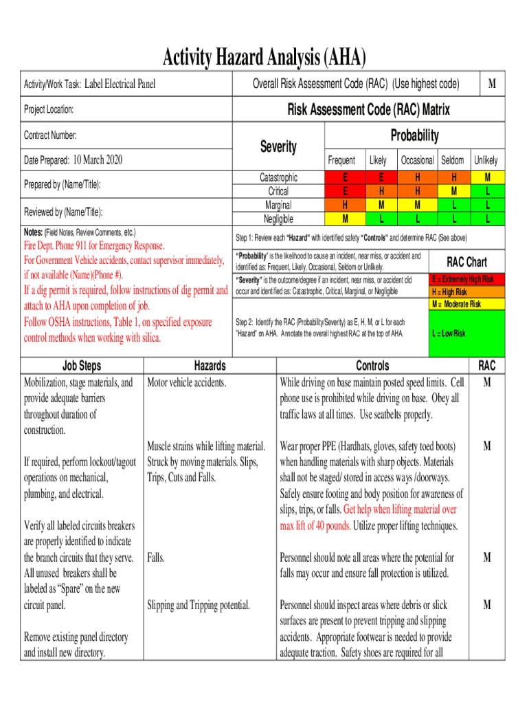 Fillable Online Aha sample-scaffolding - SlideShare Fax Email Print ...