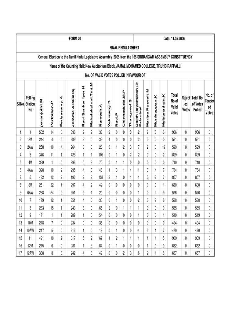 Fillable Online FORM20 FINAL RESULT SHEET SEE RULE 56C(2)C ELECTION TO ... Fax Email Print ...