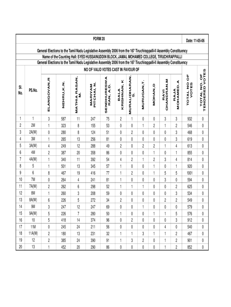 Fillable Online FORM 20 - FINAL RESULT SHEET -PART - Government of Tamil Nadu Fax Email Print ...