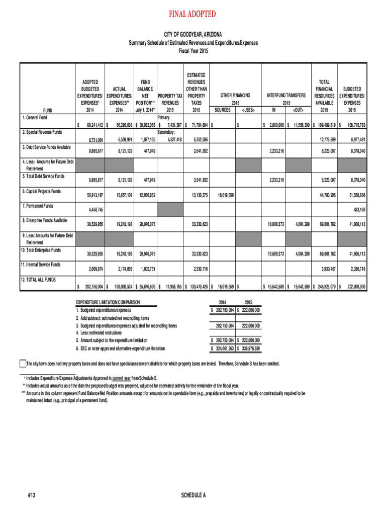 Fillable Online FY15 Official CT Budget Forms v8 FINAL only active sheets.xlsx Fax Email Print ...