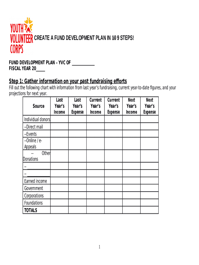 Fund Development Template - Youth Volunteer Corps Doc Template | pdfFiller