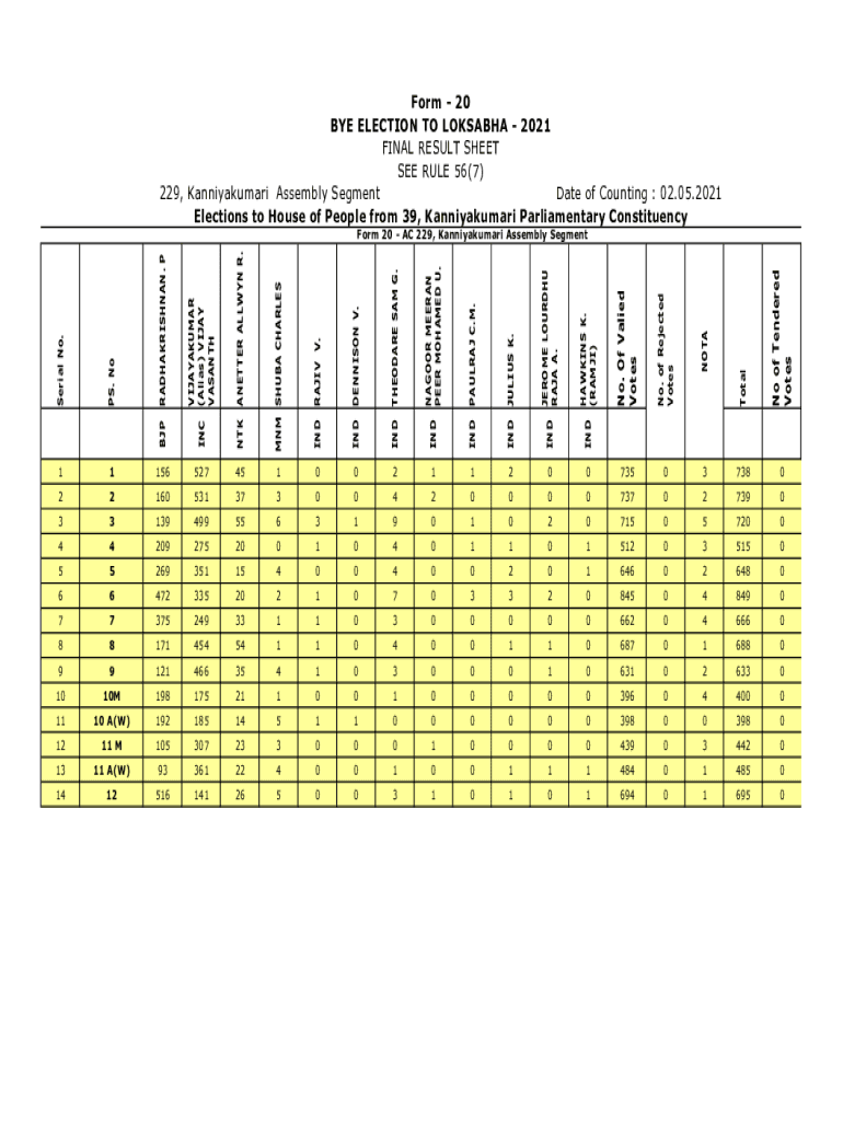 Fillable Online AC229 PC KANNIYAKUMARI-MP FORM - 202.5.2021.xls Fax ...
