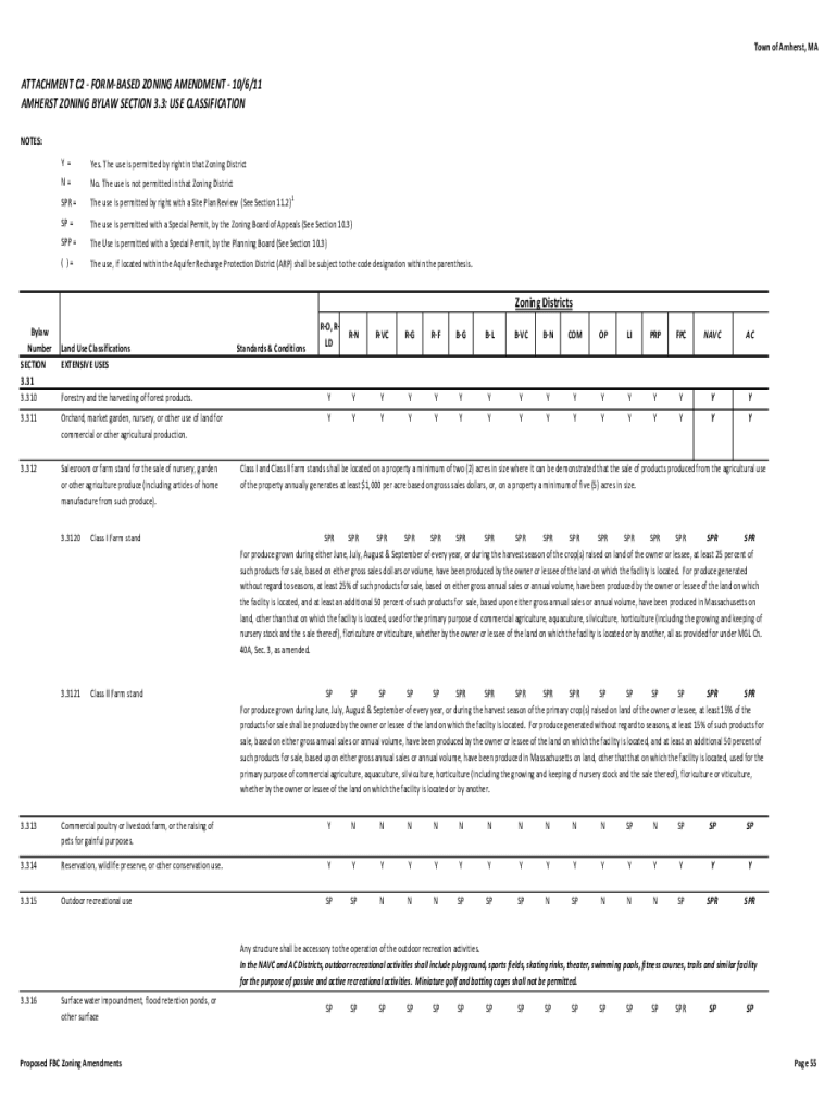 Fillable Online ATTACHMENT C2 - FORM-BASED ZONING AMENDMENT - 10/6 ...