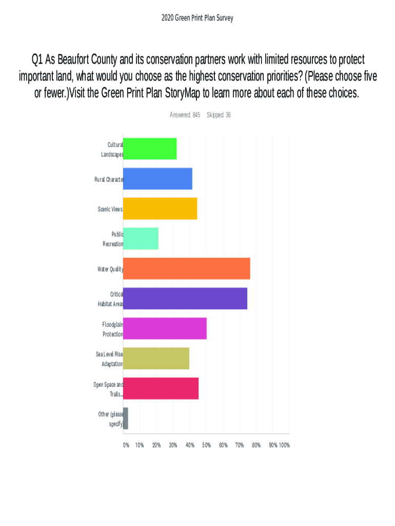 Fillable Online www.beaufortcountysc.govplanningrural-andRural and Critical Lands Preservation ...