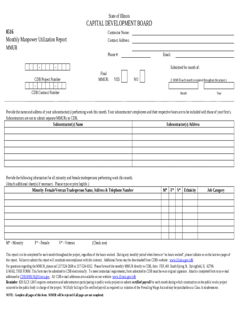 Monthly Manpower Utlization Report - MMUR - Updated May ... - www2 ...