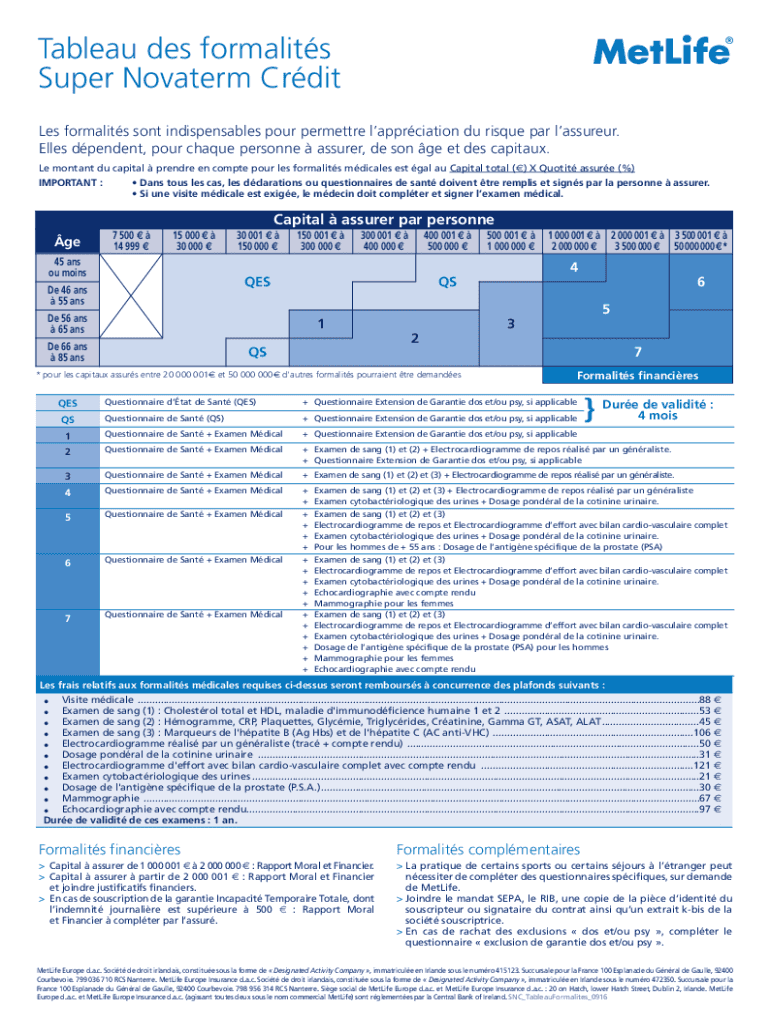 Remplissable En Ligne Qu'est-ce que l'assurance emprunteur pour les crdits ... Fax Email ...