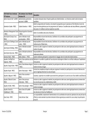 Fillable Online Fillable Online 24th World Scout Jamboree IST Positions ...