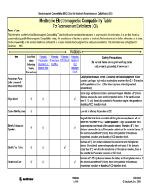 Fillable Online Electromagnetic Compatibility (EMC) Chart for Medtronic ...