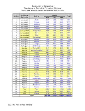 Fillable Online District Wise Application Form Received for MT-CET 2013 ...