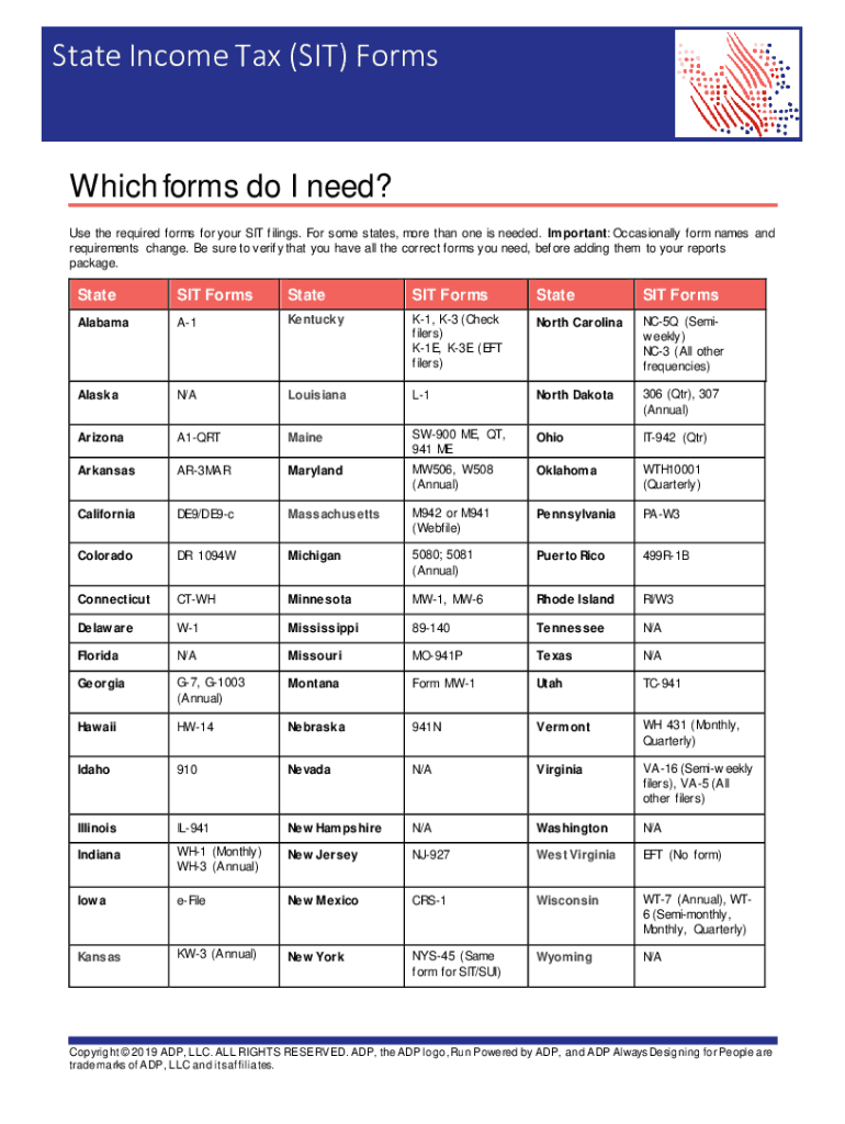 Fillable Online State W-4 FormDetailed Withholding Forms by State ...