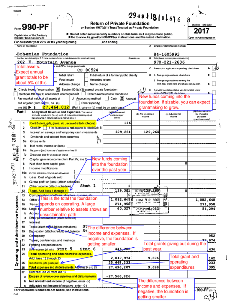 Fillable Online giving colostate or Section 4947(a)(1 ...
