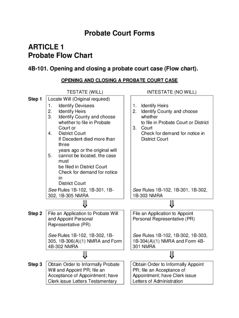 Fillable Online The Probate Process: Four Simple Stepslegalzoom.com Fax ...