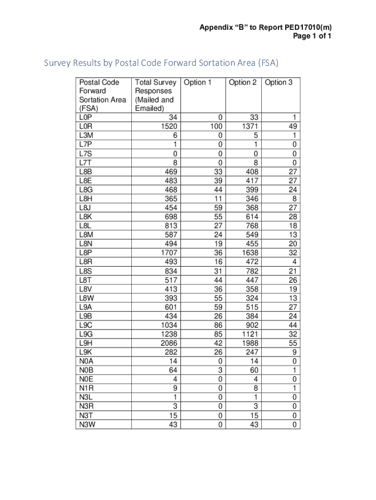 Fillable Online List of All Postal Codes in Ontario Forward Sortation ...