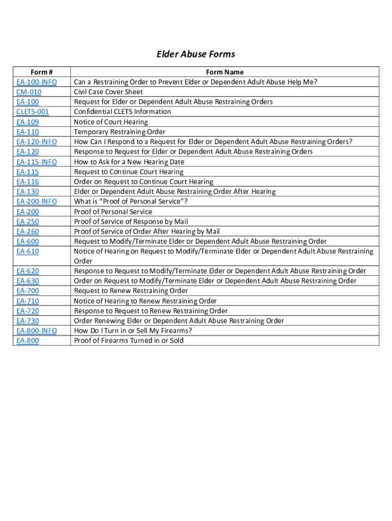 Elder Abuse Restraining Order Forms - Blank Fillable Template | Fill ...