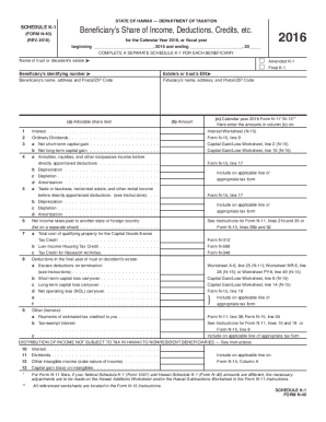 Fillable Online f1041sk1.pdf - Final K-1 Schedule K-1(Form 1041 ...