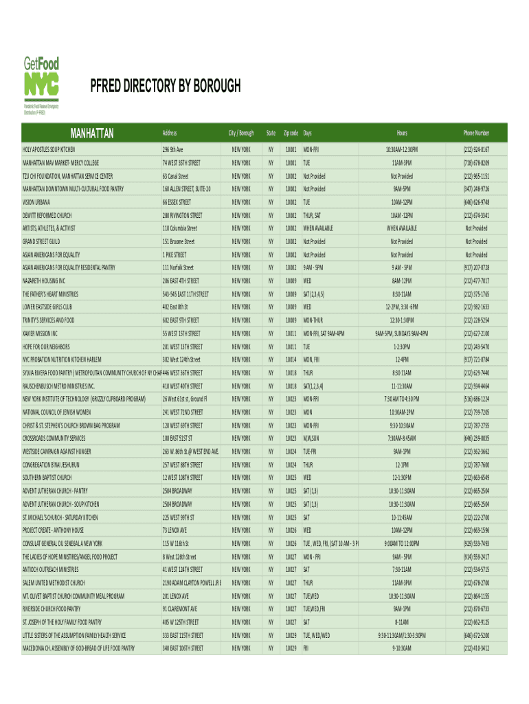 Fillable Online Find Your Precinct and Sector - NYPD - NYC.gov Fax ...