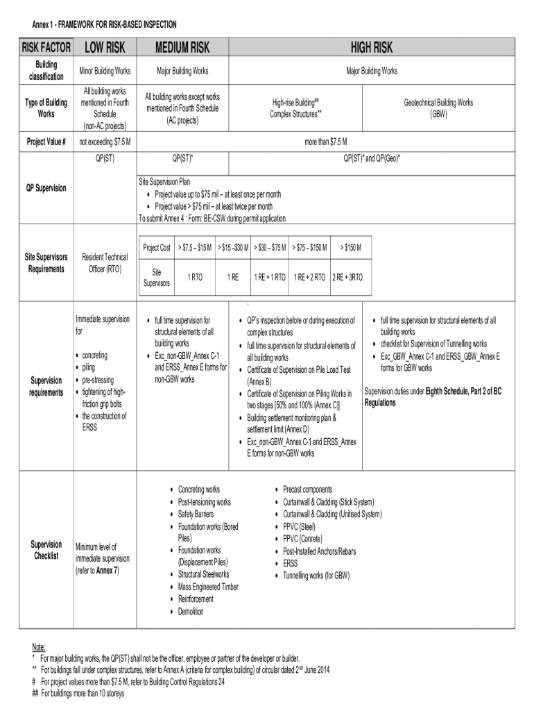 Fillable Online PDF What role should risk-based inspections play in ...