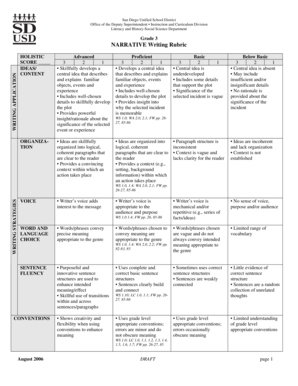 Fillable Online parks sandi NARRATIVE Writing Rubric - San Di - parks ...