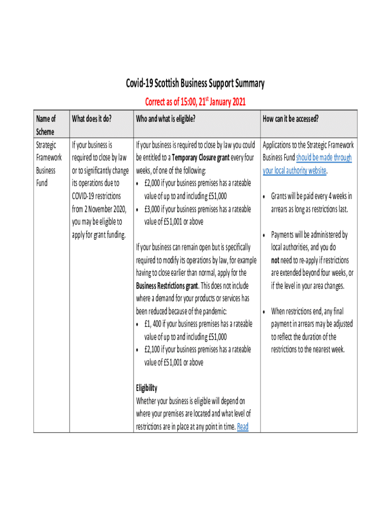 Fillable Online Covid-19-Business-Support-Summary-as-at-21-01-21.pdf ...