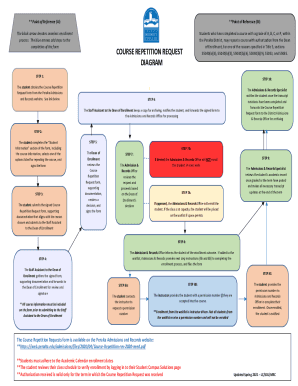 Fillable Online completion of the form COURSE REPETITION REQUEST ...