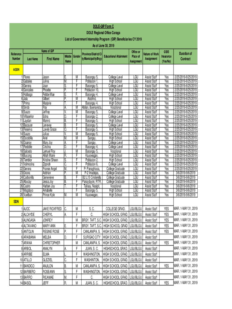 Fillable Online caraga dole gov DOLE-GIP Form C DOLE Regional Office Caraga List of ... Fax ...
